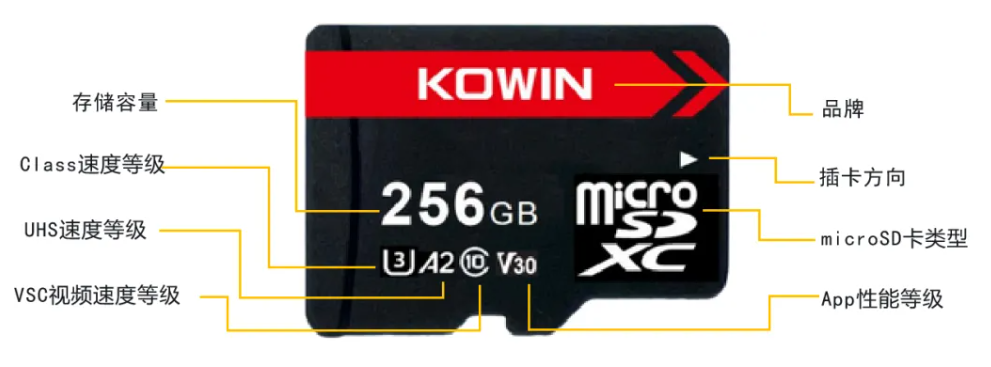 芯科普 | 一文读懂microSD卡标识